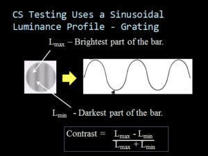 Contrast Sensitivity Testing – How Is it Different Than Visual Acuity?