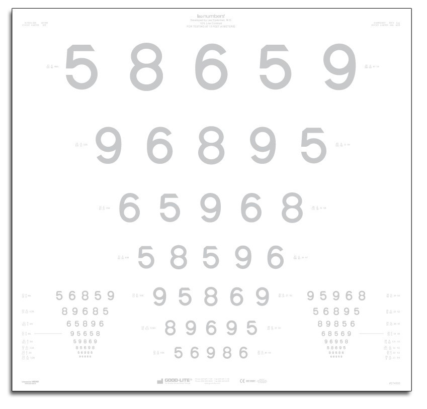 Standardized Low Contrast Acuity – ESV-3000